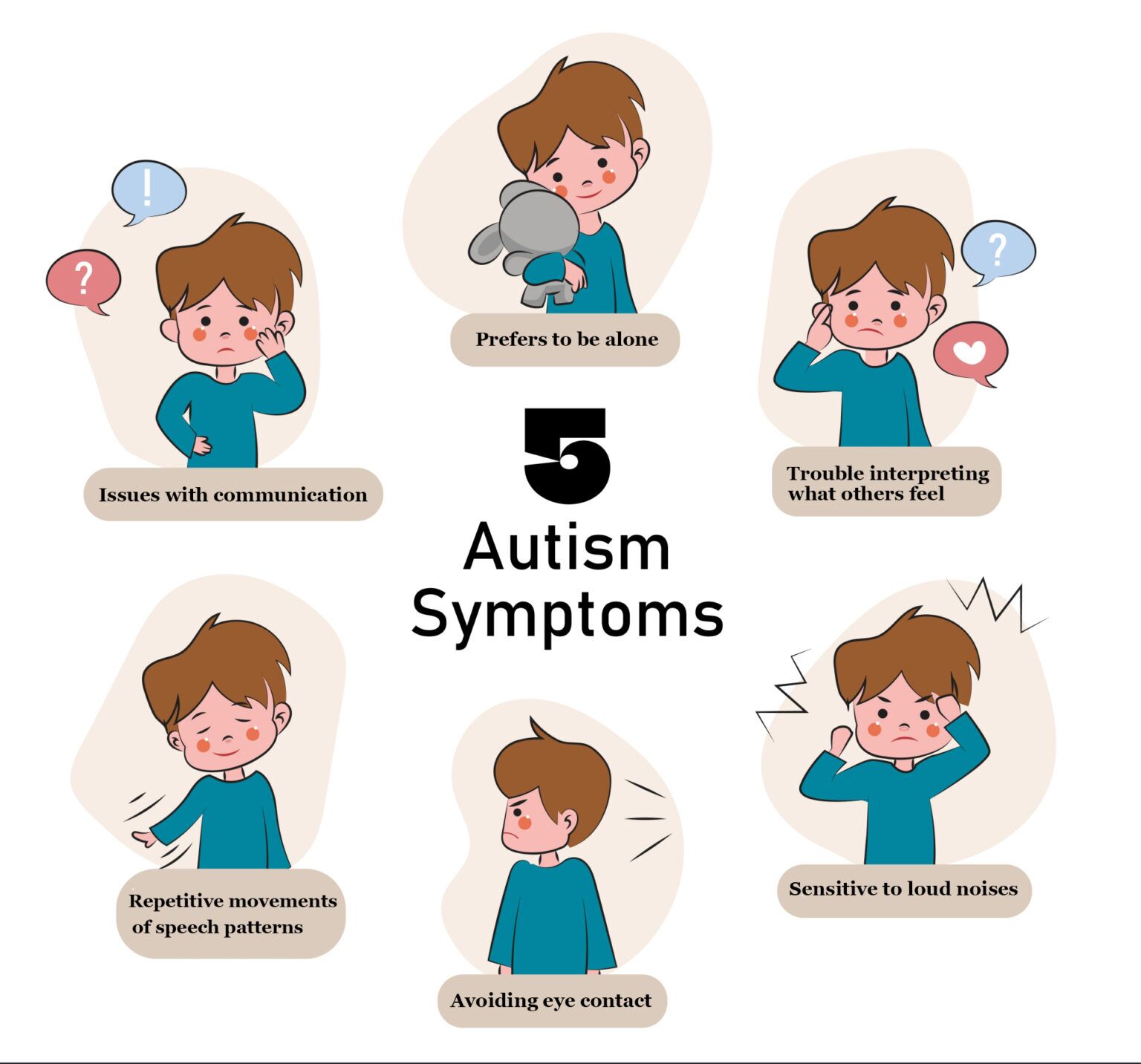 Symptoms of autism - The Autism Association of Barbados